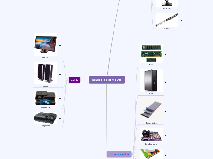 equipo de computo - Mind Map
